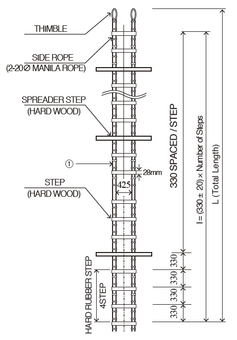 232003 PILOT LADDER A-TYPE 15MTR, COMPLETE | IMPA Code Search by ShipServ